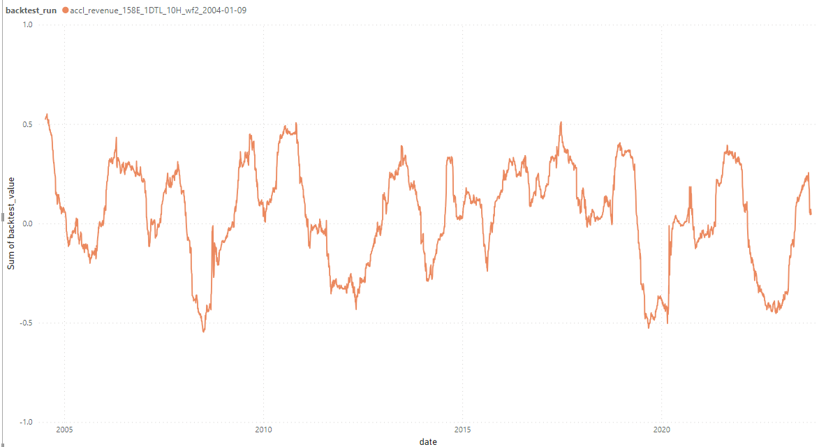 Steps to Market Neutrality - AltaML