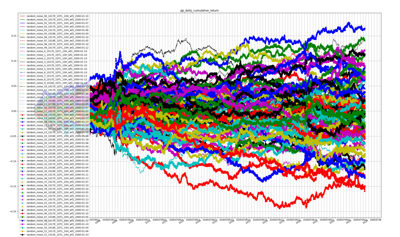 A Random Walk Down the Factor Zoo - AltaML