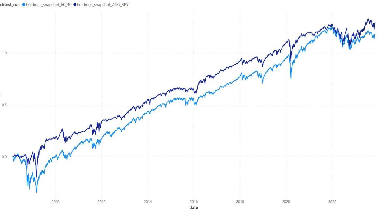 Leveraging Regime Models to Boost Strategy Performance - AltaML