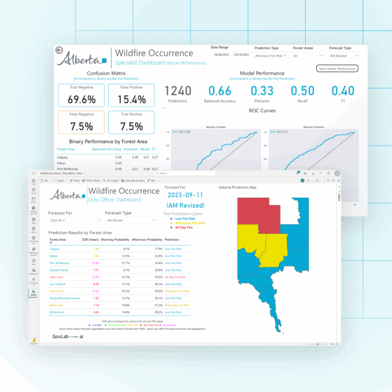 GovLab | Applied AI for the Public Sector